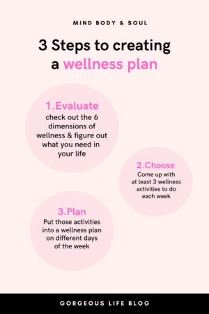 How to create a wellness plan - The Gorgeous Life